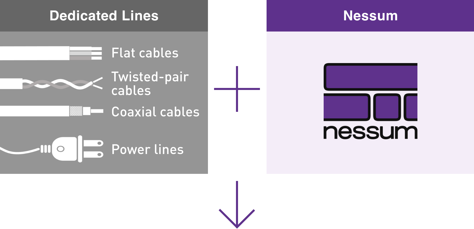 Nessum for HVAC | Nessum Alliance